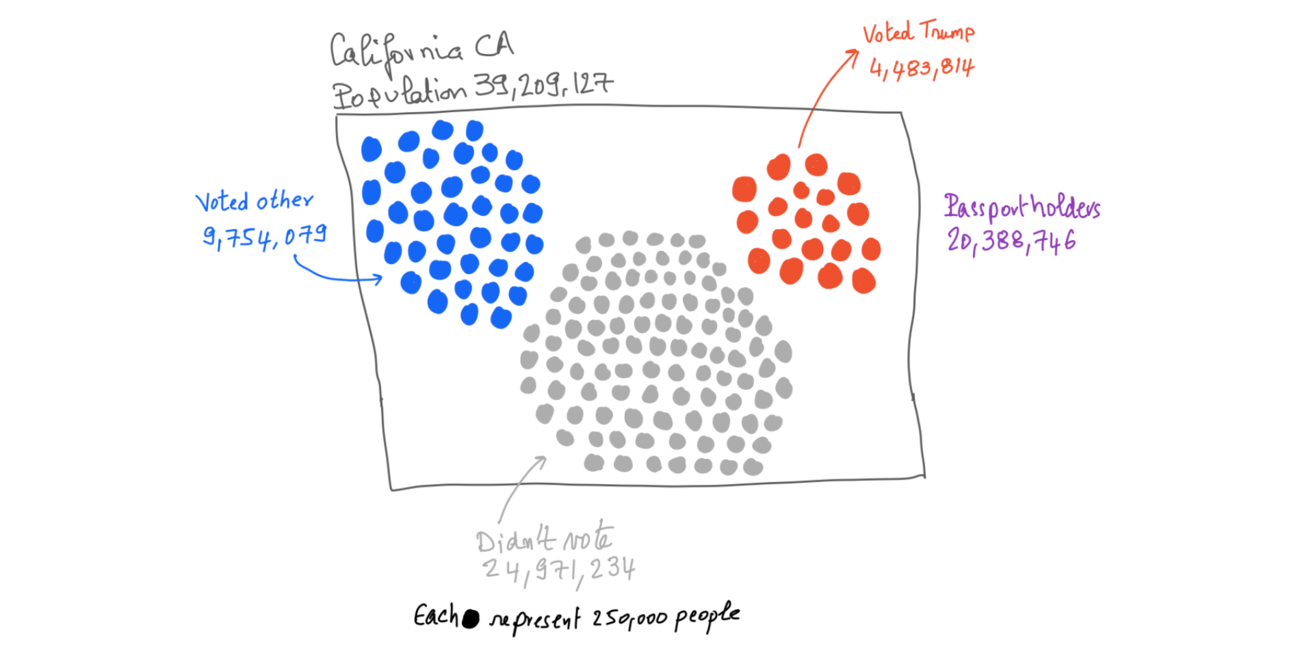 The ecological correlation fallacy - Part 2