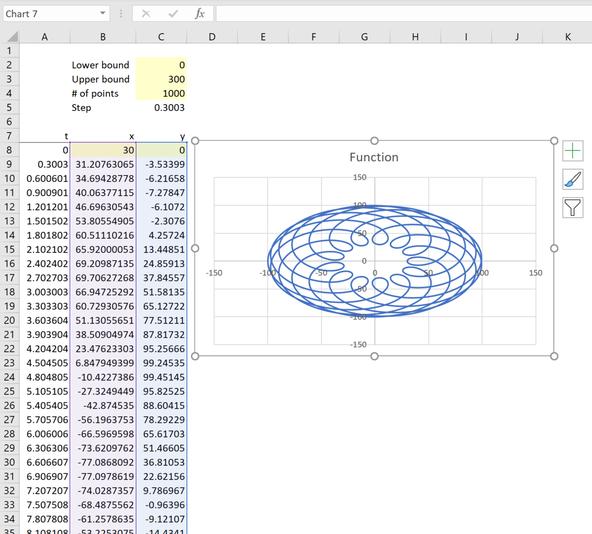 Maths in Excel - 2D Parametric Plots