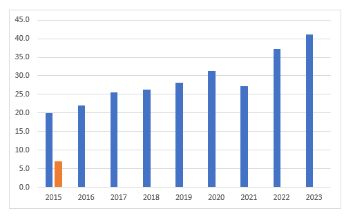 How to emphasize a datapoint in a Bar Chart with an arrow in Excel