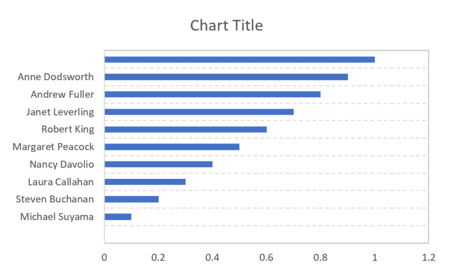 How to create a One-Dimensional Scatterplot in Excel