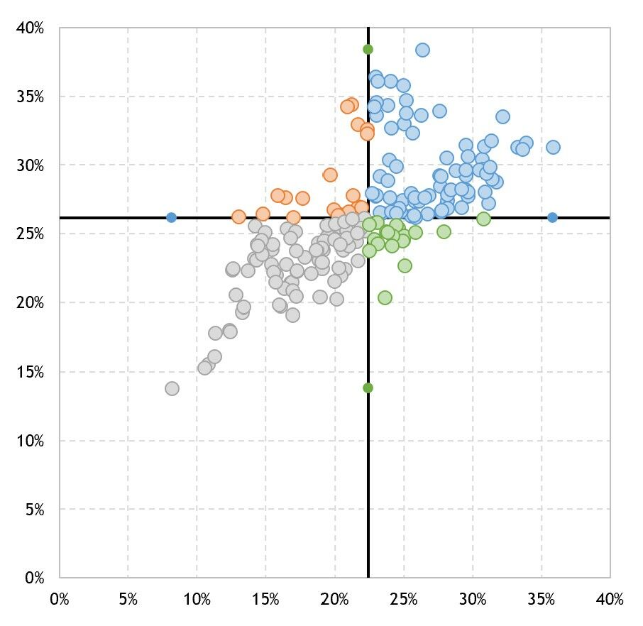 How to create a Scatterplot with Dynamic Reference Lines in Excel