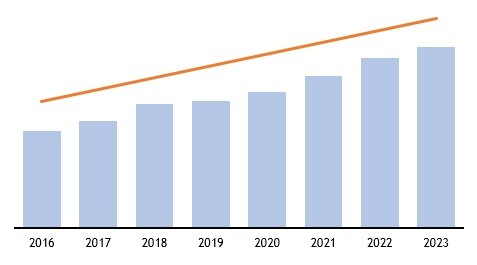 How to Create a Bar Chart With CAGR Arrow in Excel