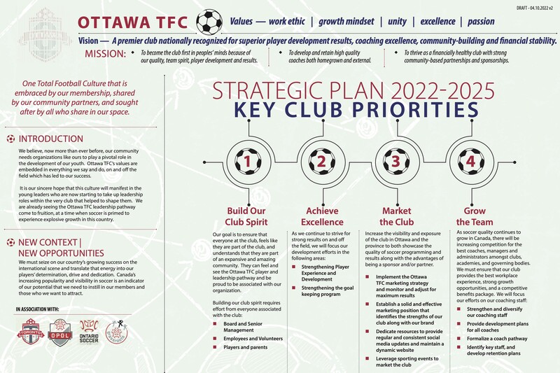 Governance – AGM, Board of Directors, Strategic Plan & By-Laws - Ottawa TFC