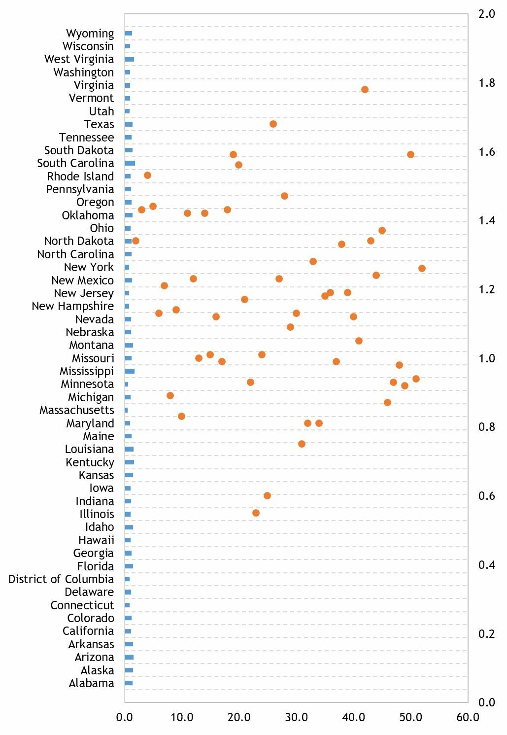 How to create a Dot Plot in Excel