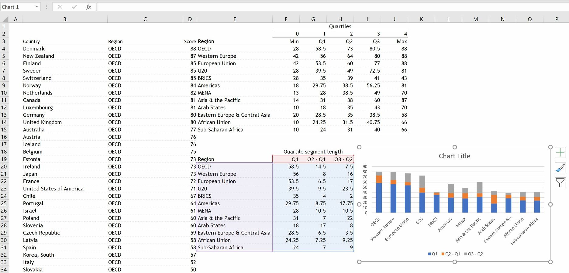 Tufte in Excel - the box plot