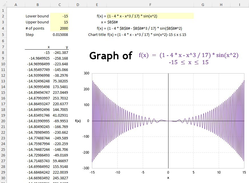 Maths in Excel - Graphing Calculator in Excel