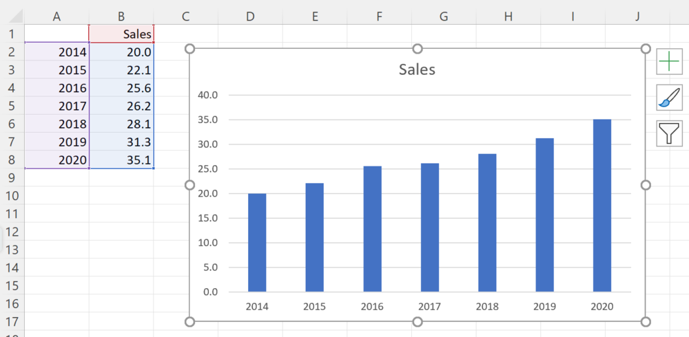 How to Create a Bar Chart With Total Difference Arrow in Excel