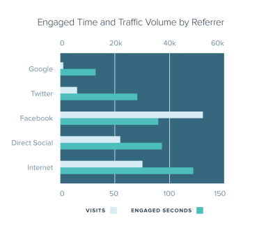 9 Business and Website Metrics You Should Be Tracking - Pagecloud Blog ...