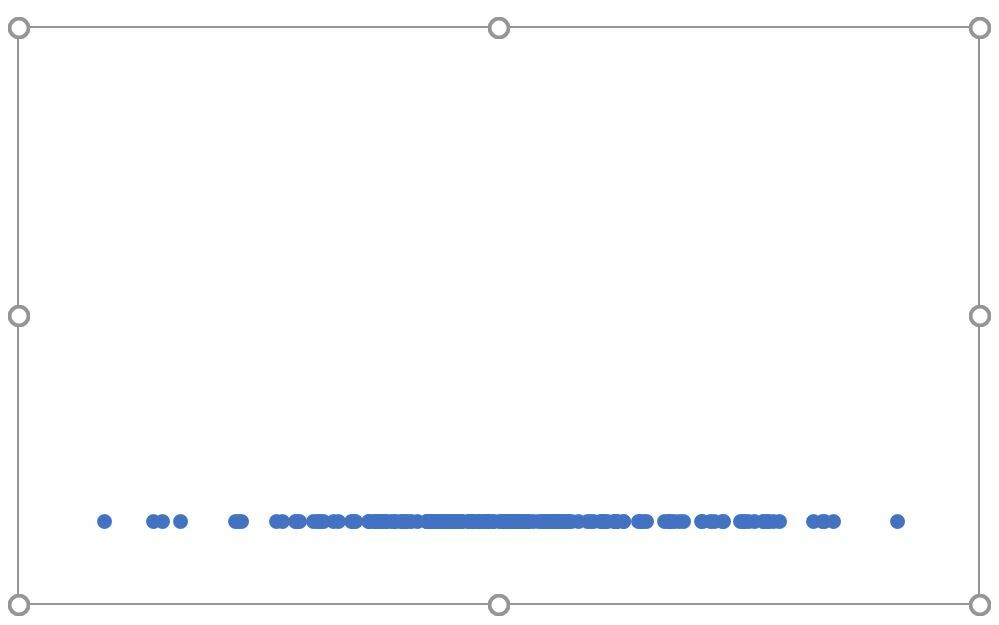 How to create a Strip Plot in Excel