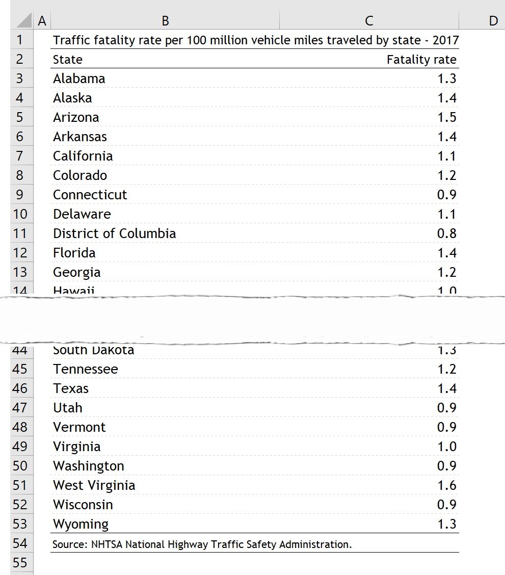 How to create a Dot Plot in Excel