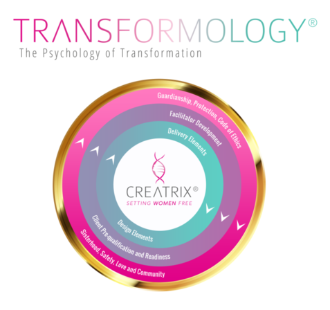 Bree Stedman - Creatrix® Transformologist®