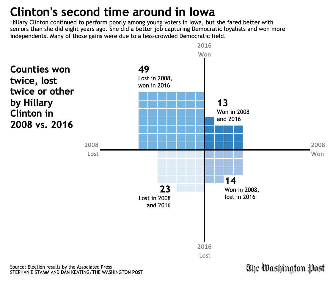 How to create a Waffle Fourfold Chart in Excel