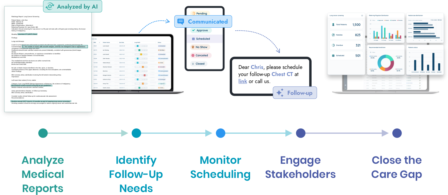 Agamon | Screening Program