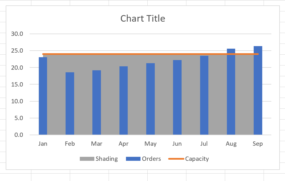 How To Create A Bar Chart With Horizontal Reference Line Area In Excel