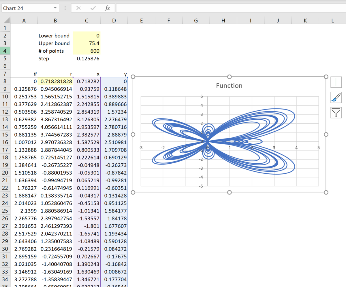 Maths in Excel - 2D Polar Plots