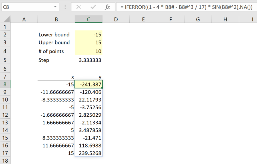 Maths in Excel - 2D Cartesian Plots