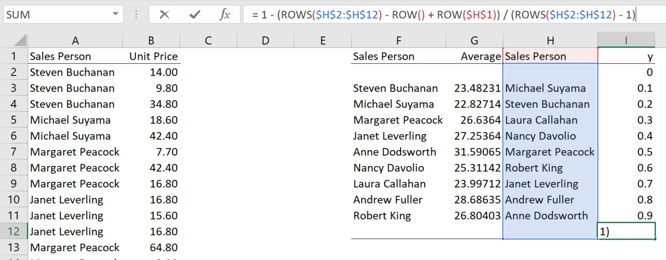 How to create a One-Dimensional Scatterplot in Excel
