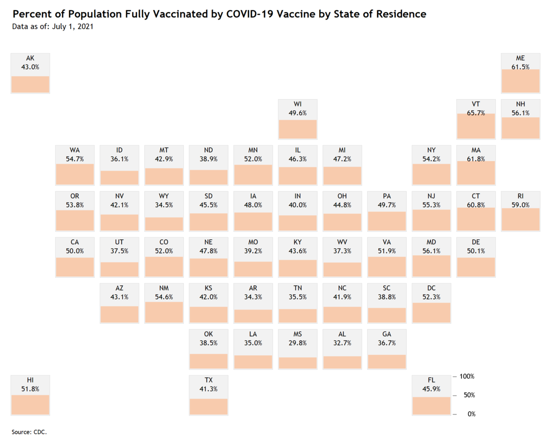How to create a Grid Map with square pie charts in Excel
