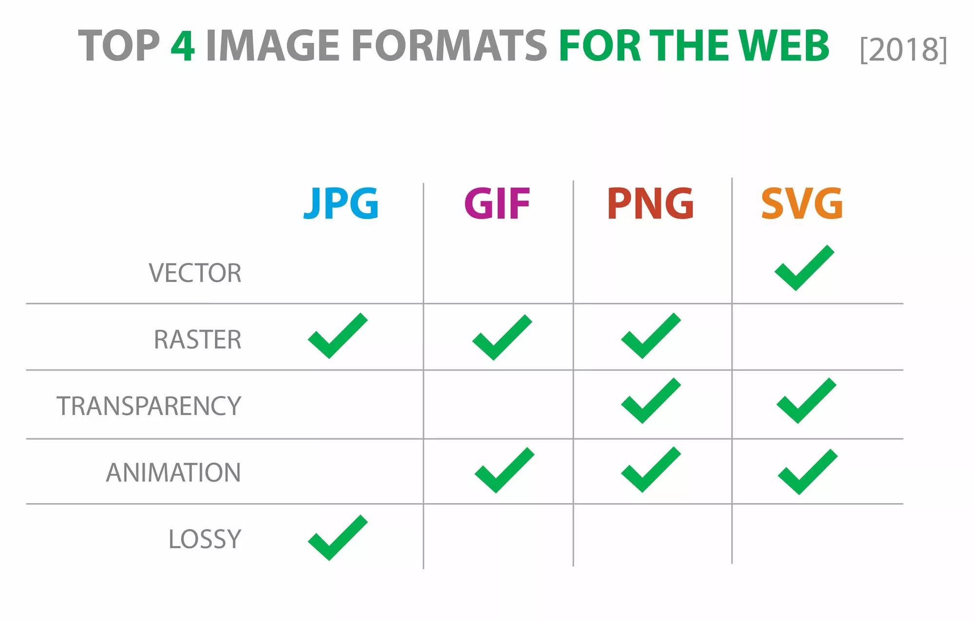 Solved - Best Image Format for the Web? PNG, JPG, GIF, and SVG ...