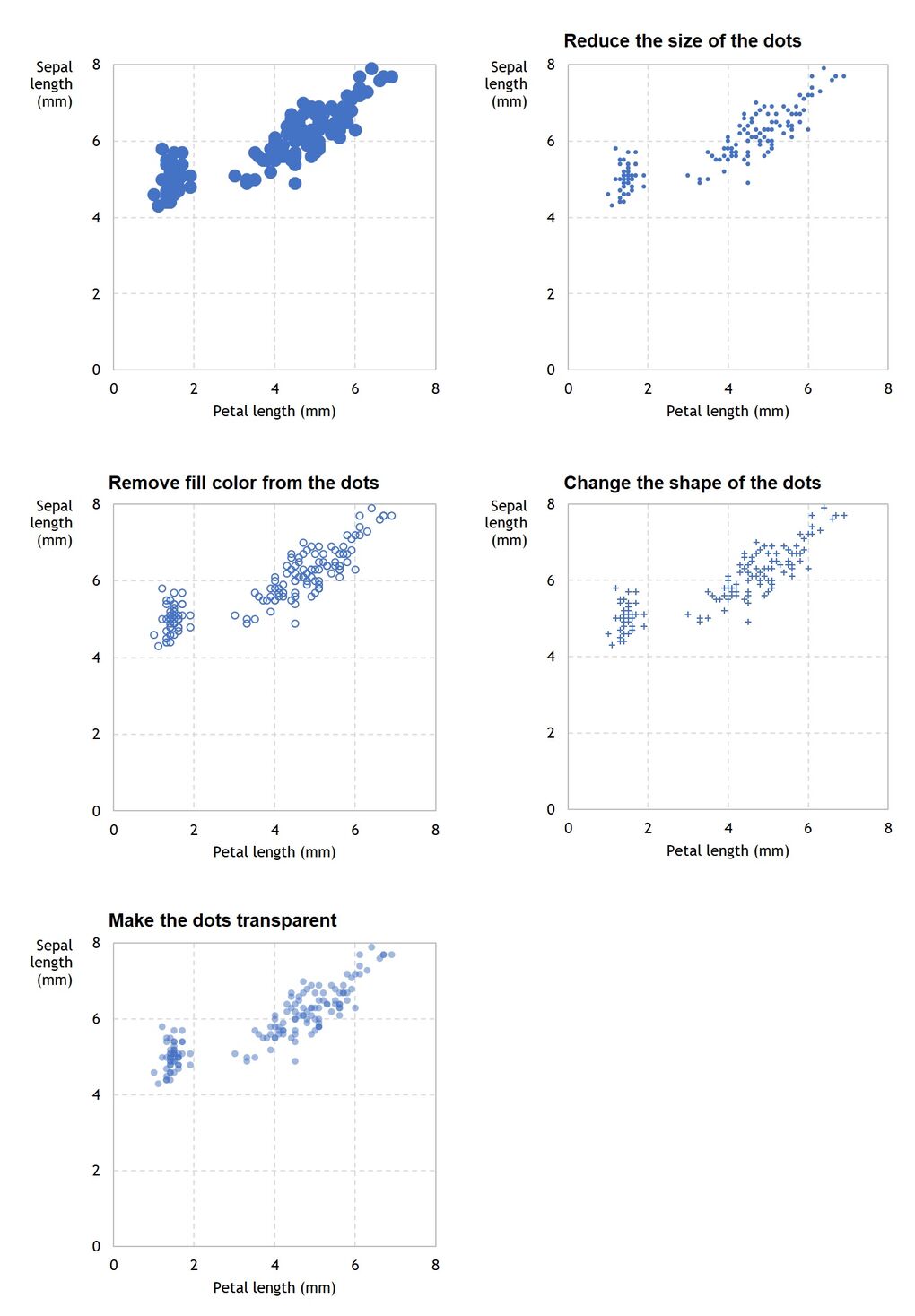 How to create a Density Scatterplot in Excel
