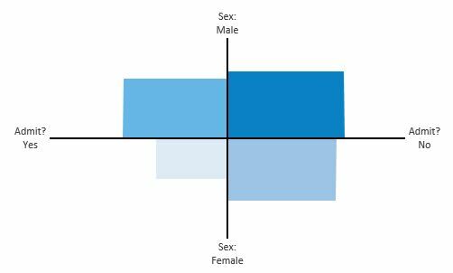 How to create a Fourfold Chart in Excel