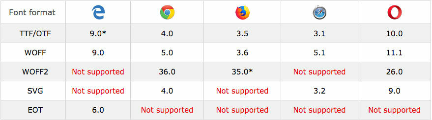 The Easy Way to Add Fonts to Your Website (Including Custom Fonts ...