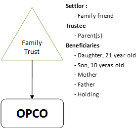 Income Splitting - Robert CPA
