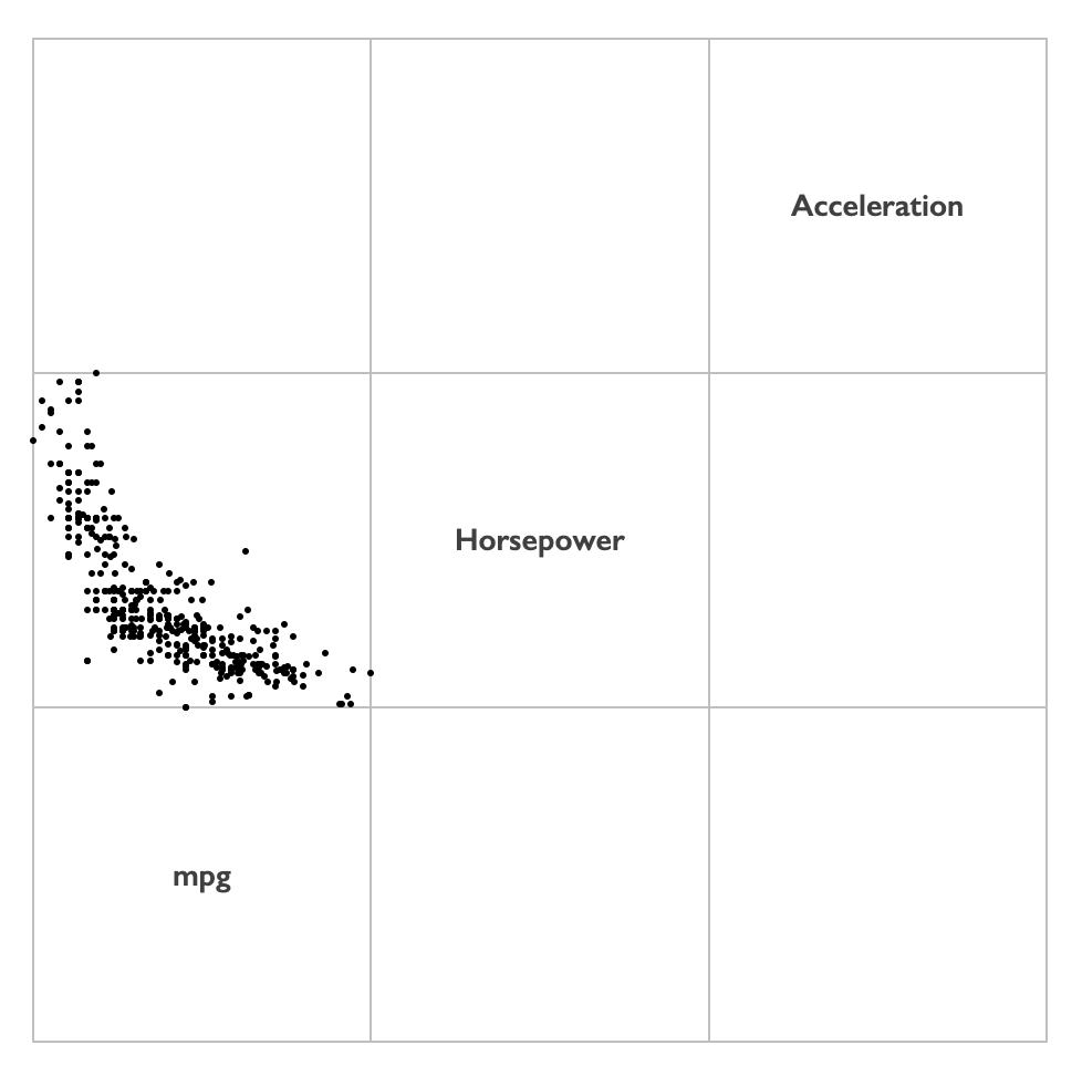 How to create a Scatterplot Matrix in Excel