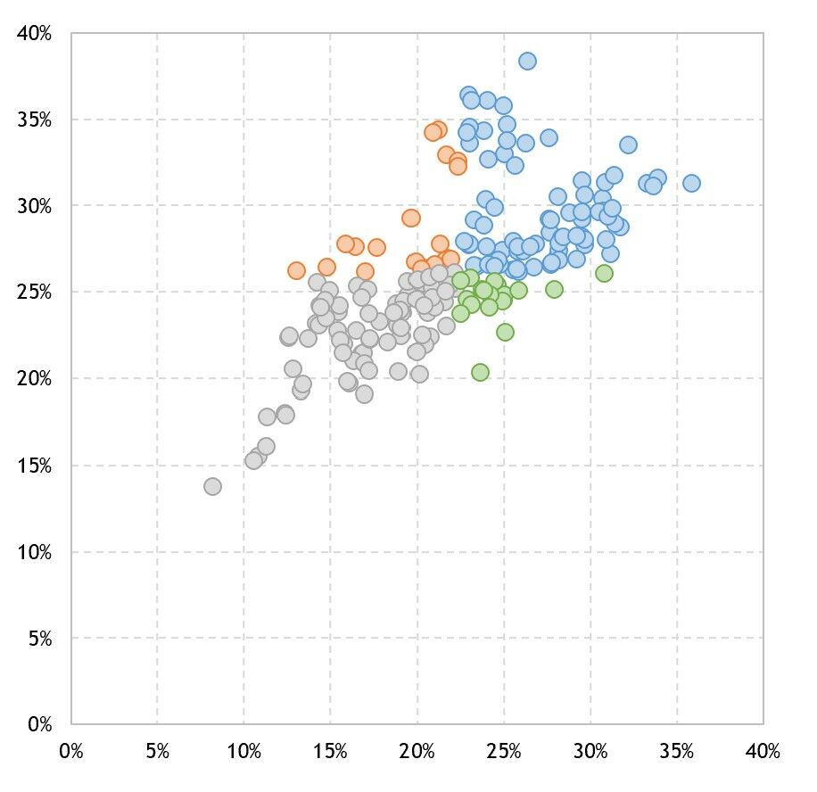 How to create a Scatterplot with Dynamic Reference Lines in Excel