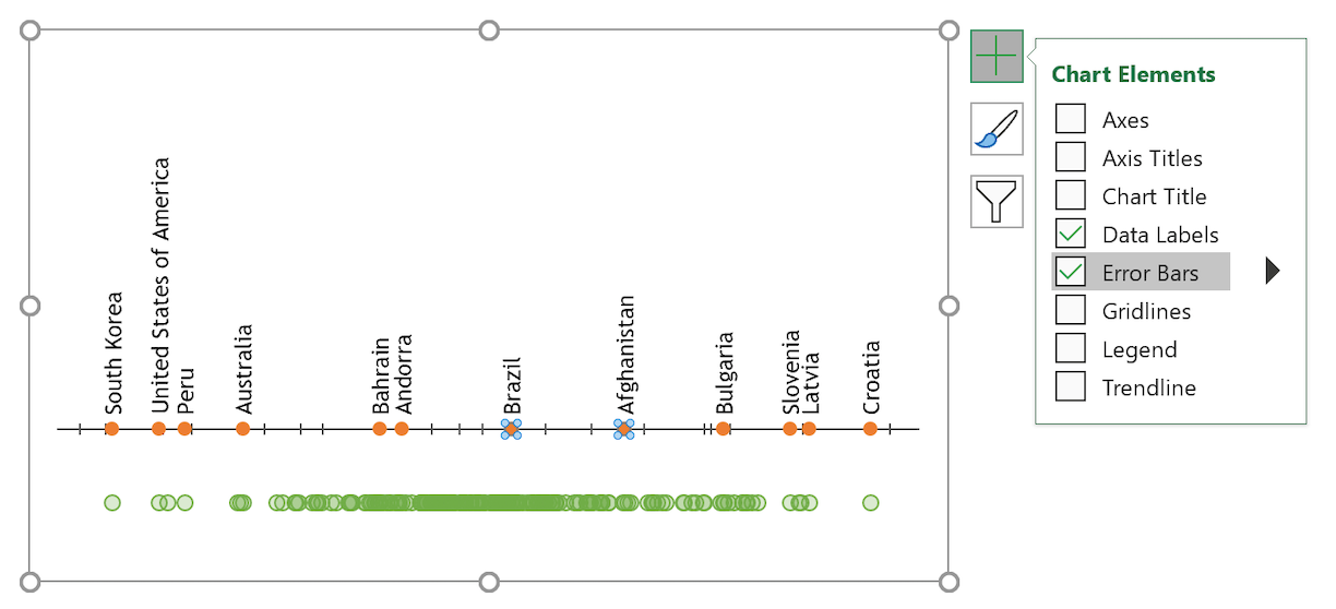 How to create a Strip Plot in Excel