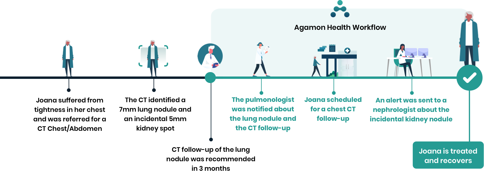 Agamon | Medical Imaging