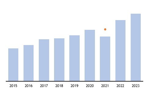 How to emphasize a datapoint in a Bar Chart with an arrow in Excel