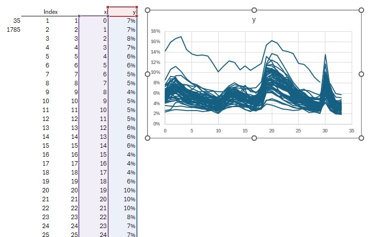 How to Create a Line Chart With Multiple Series in Excel