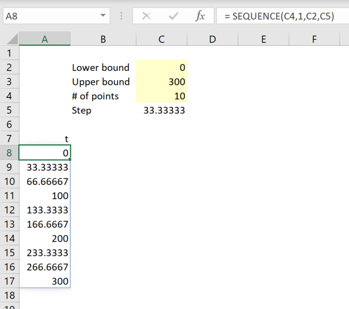 Maths in Excel - 2D Parametric Plots
