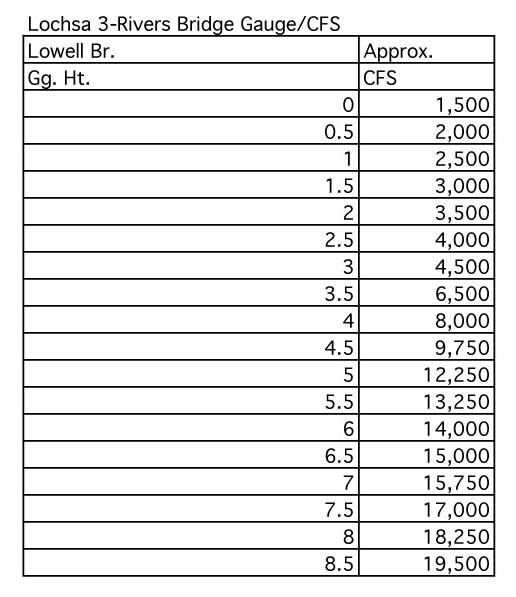 Home [www.northwestwhitewater.org]