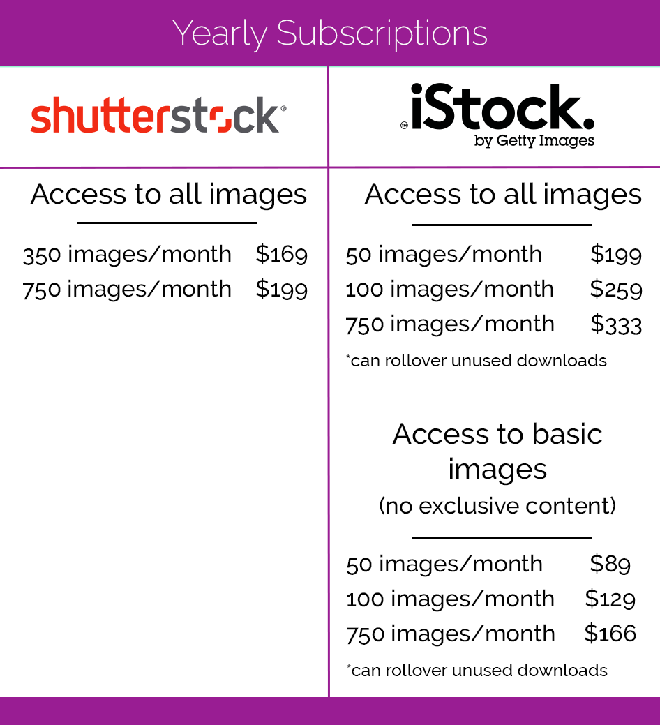 Best Stock Images? Shutterstock vs iStock by Getty Images - Pagecloud ...