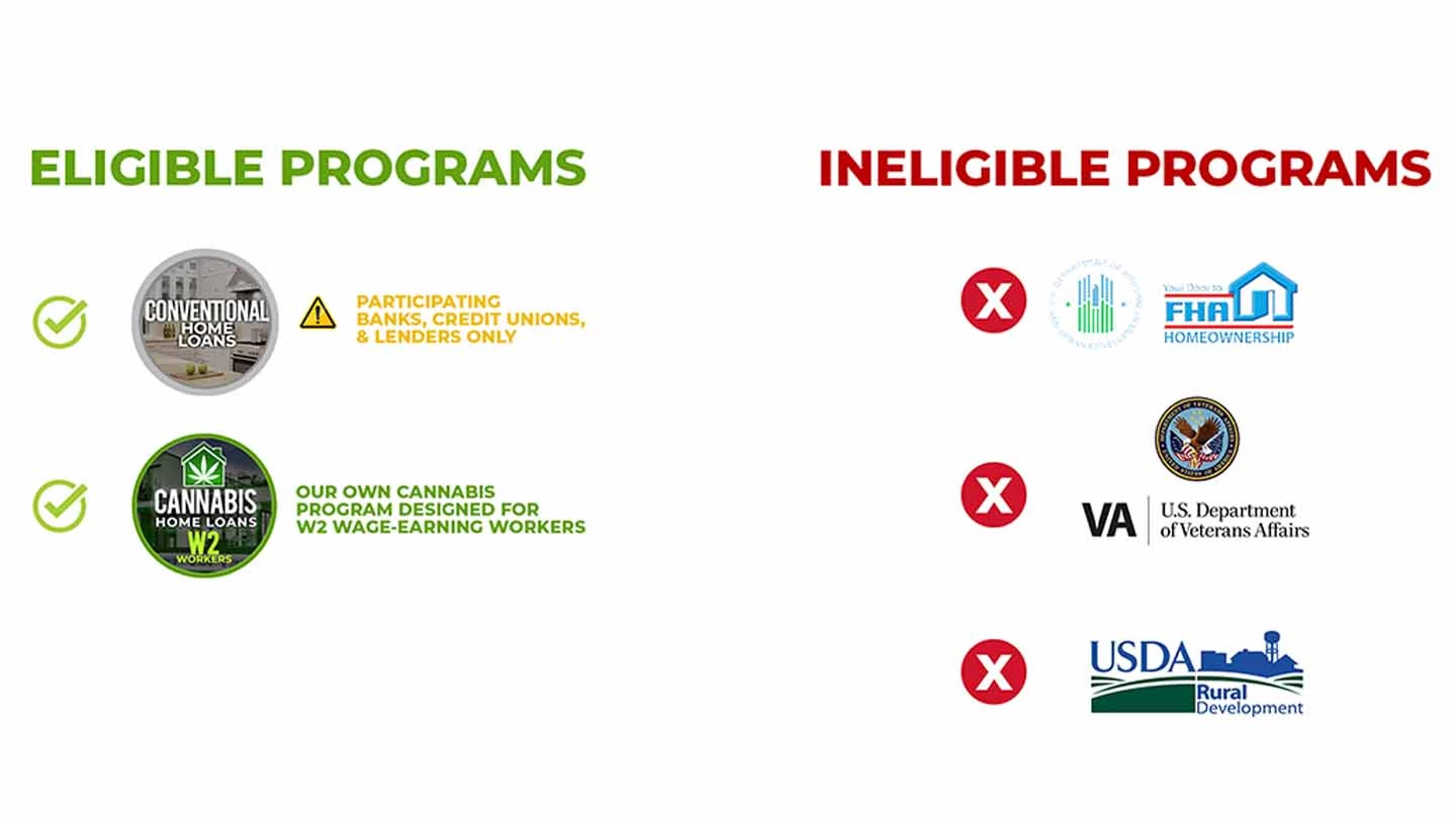 Breaking Barriers: How Cannabis Industry Workers Can Overcome Mortgage ...