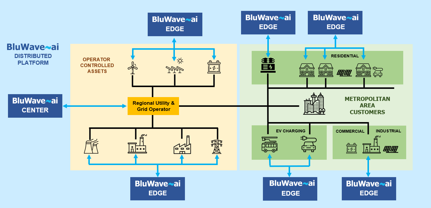 Grid Operators, Utilities, Distribution System Operators (DSOs)