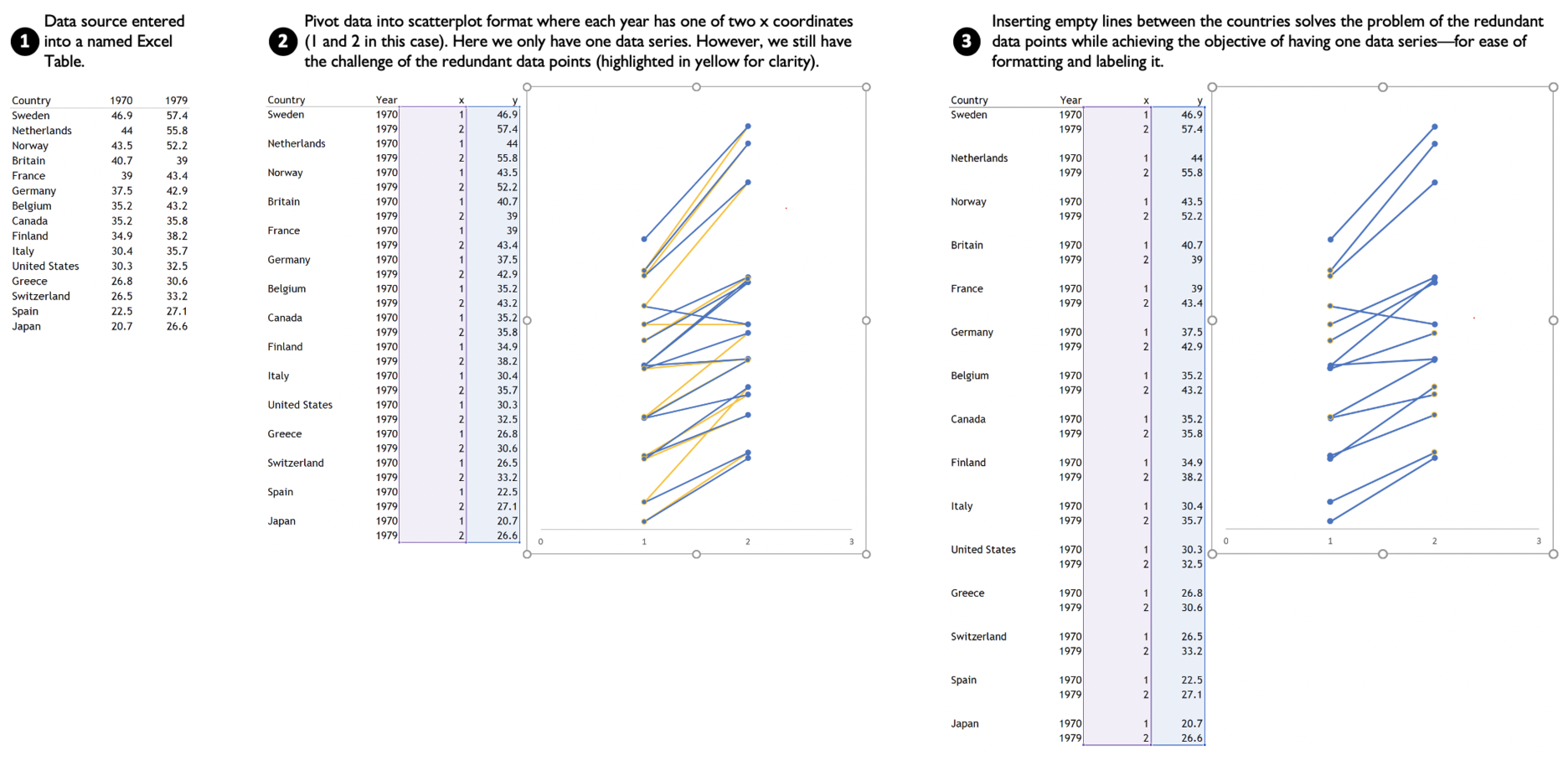 Tufte in Excel - the slopegraph