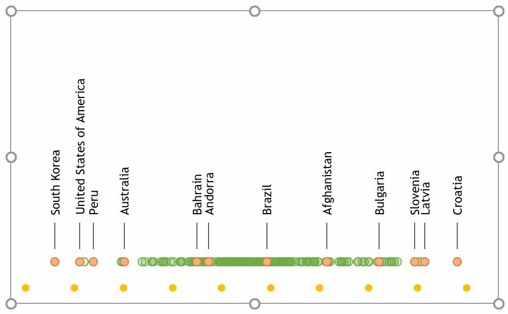 How to create a Strip Plot in Excel