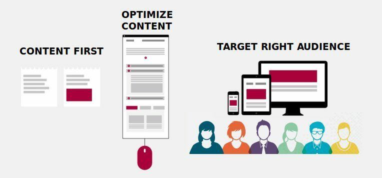 Written Content or Design, Which Comes First? - Pagecloud Blog - Web ...