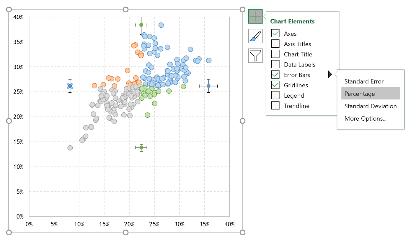 How to create a Scatterplot with Dynamic Reference Lines in Excel