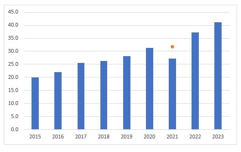 How to emphasize a datapoint in a Bar Chart with an arrow in Excel