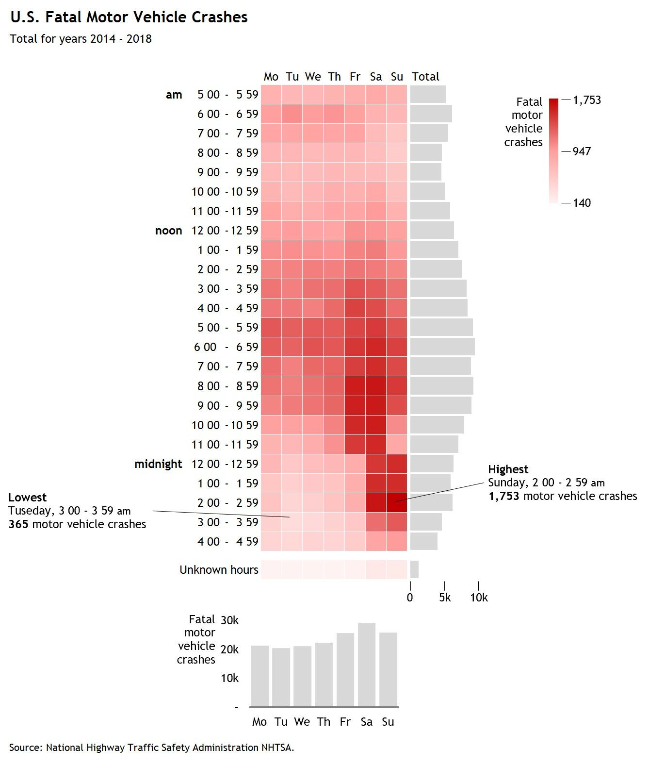 How to create a Heatmap in Excel
