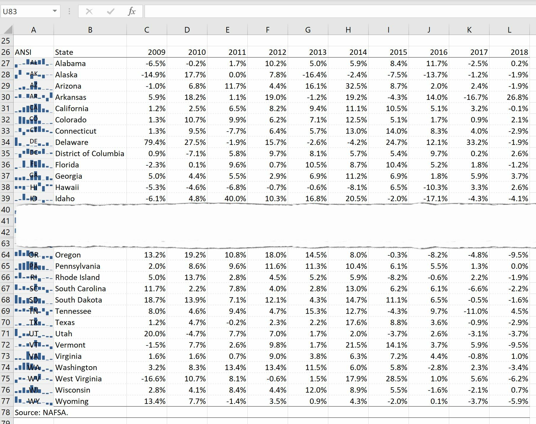 How to create a Grid Map with Sparklines in Excel