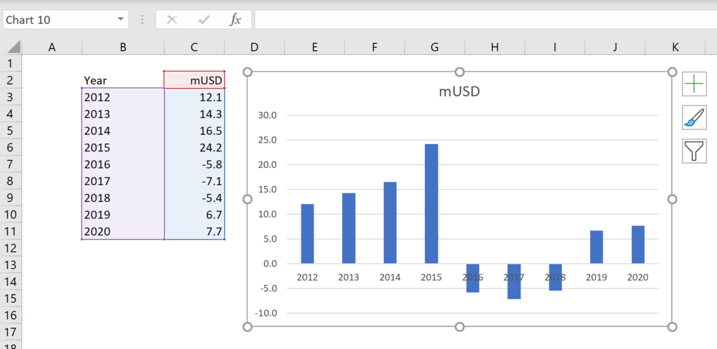 How to stagger axis labels in Excel