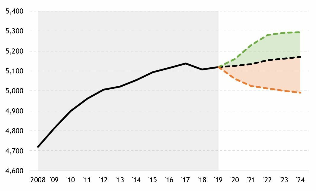 How to create a Fan Chart in Excel
