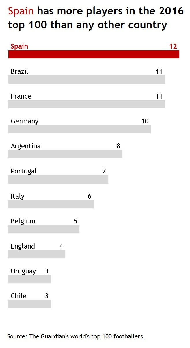 How to Create a Bar Chart With Labels Above Bars in Excel