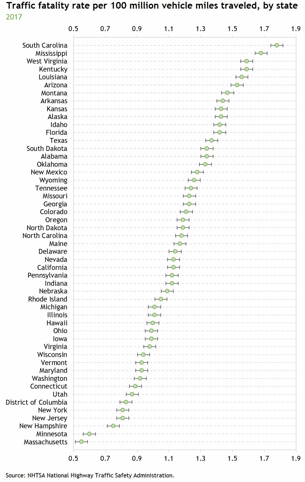 How to create a Lollipop Chart in Excel