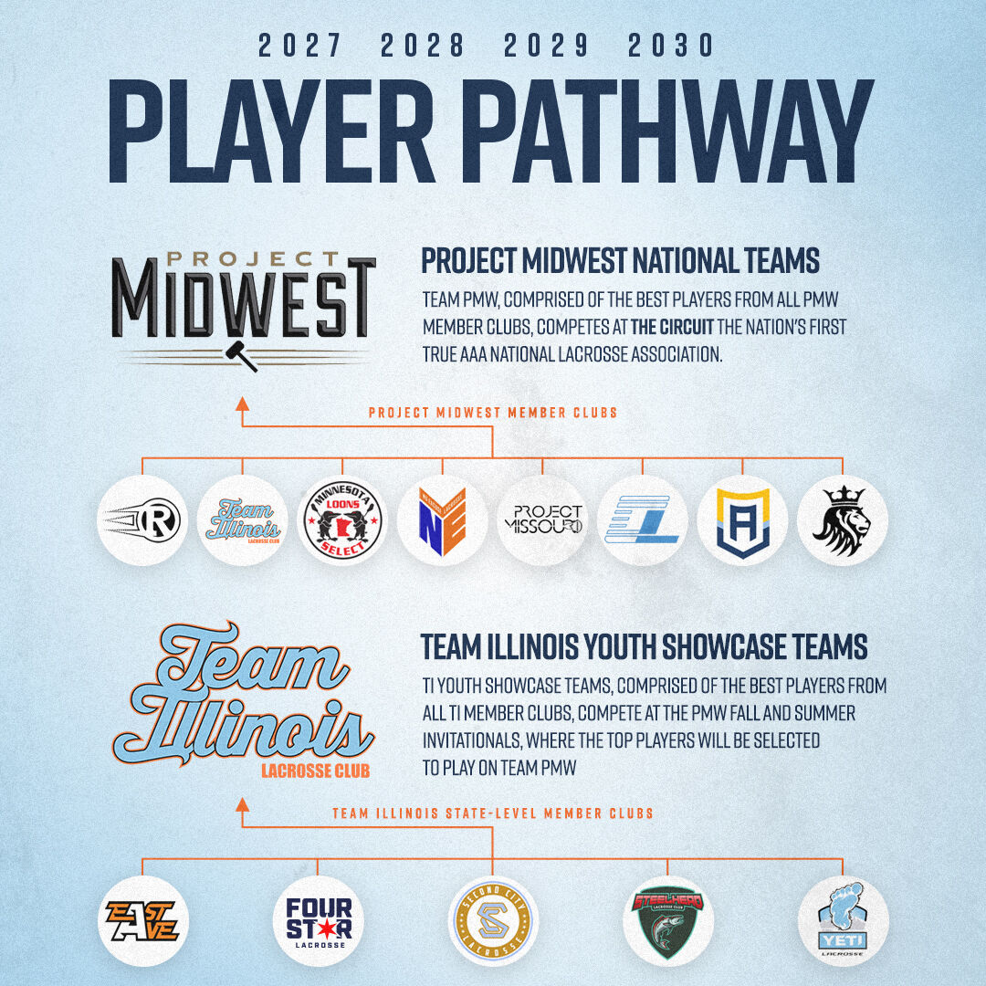 Four Star Lacrosse - Boys Elite